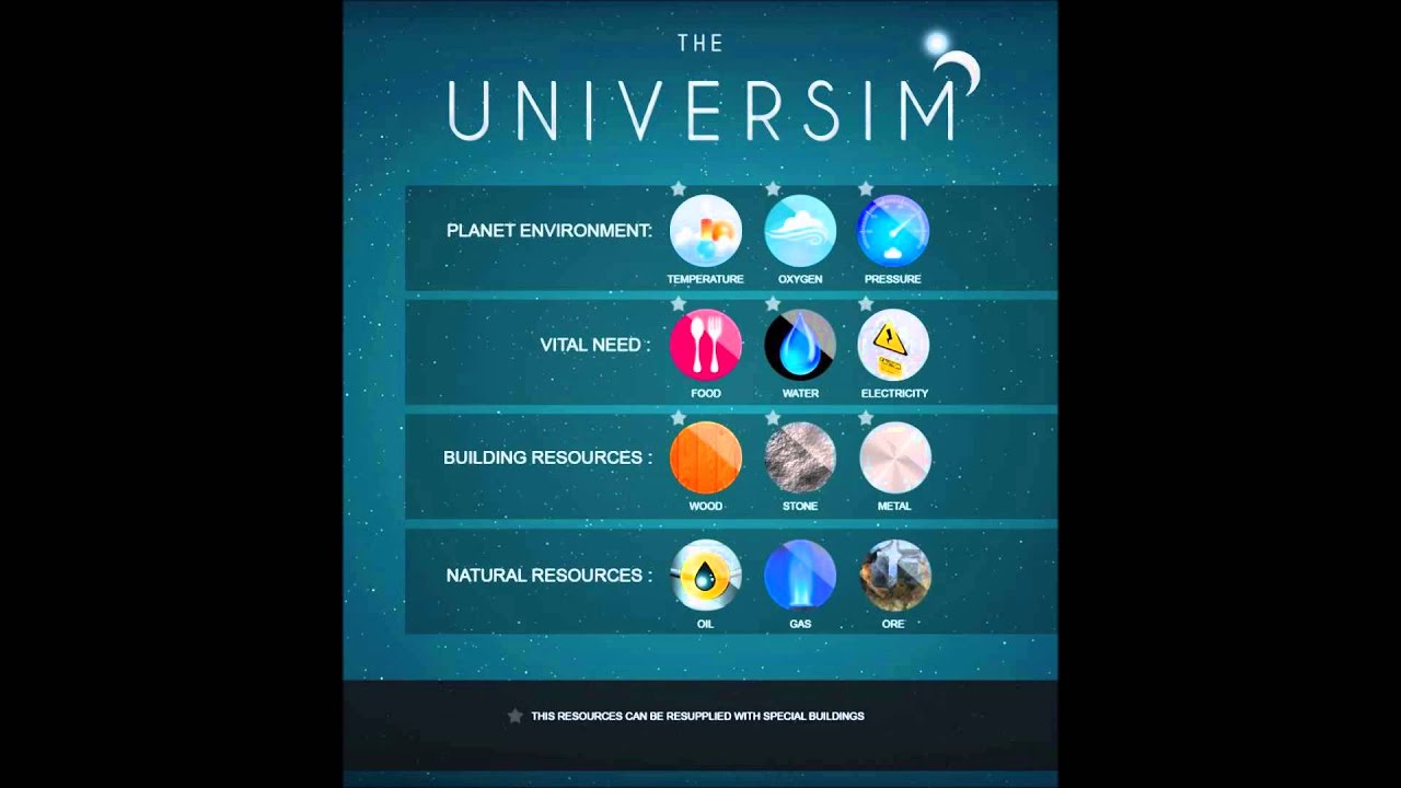 The Universim News! Resources Icons! Fan Art Forum! - YouTube