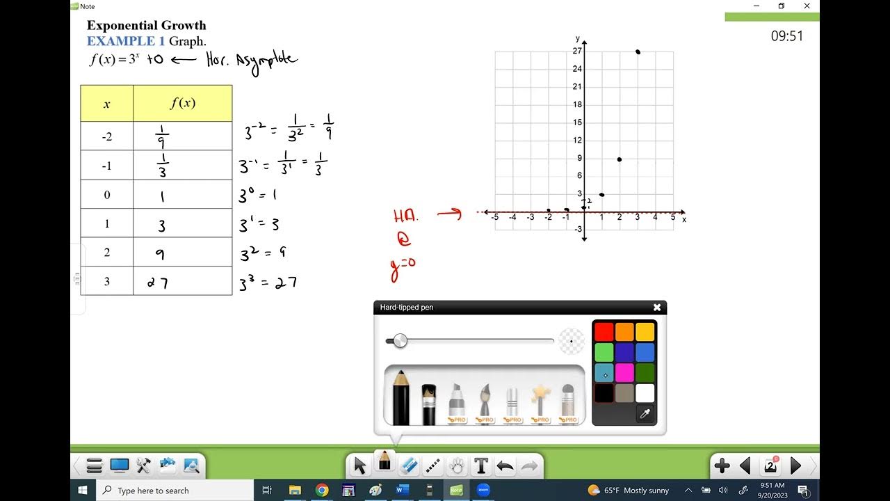 Notes 5.2 Exponential Functions and Graphs - YouTube