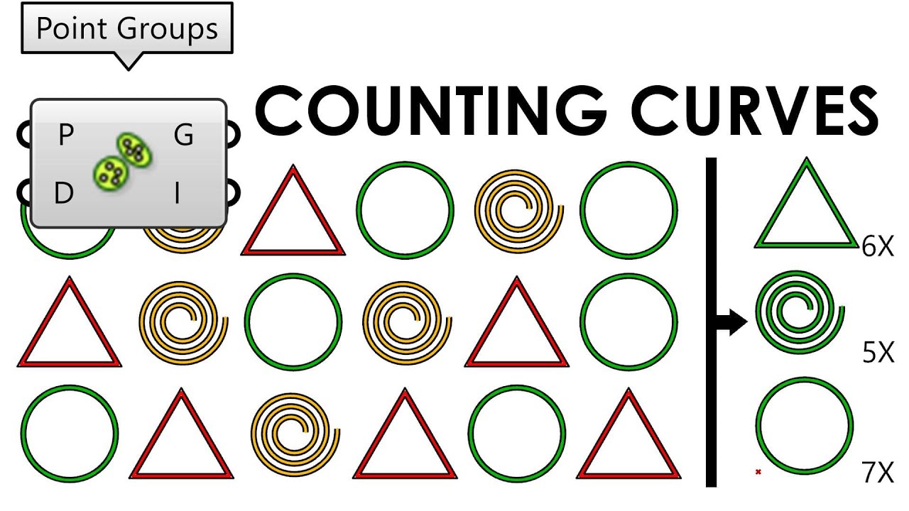 Grasshopper Tutorial Counting Curves YouTube Grasshopper Tutorial Counting Curves YouTube