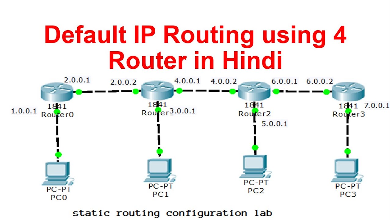 Default IP routing in Hindi using 3, 4 routers | How to configure ...