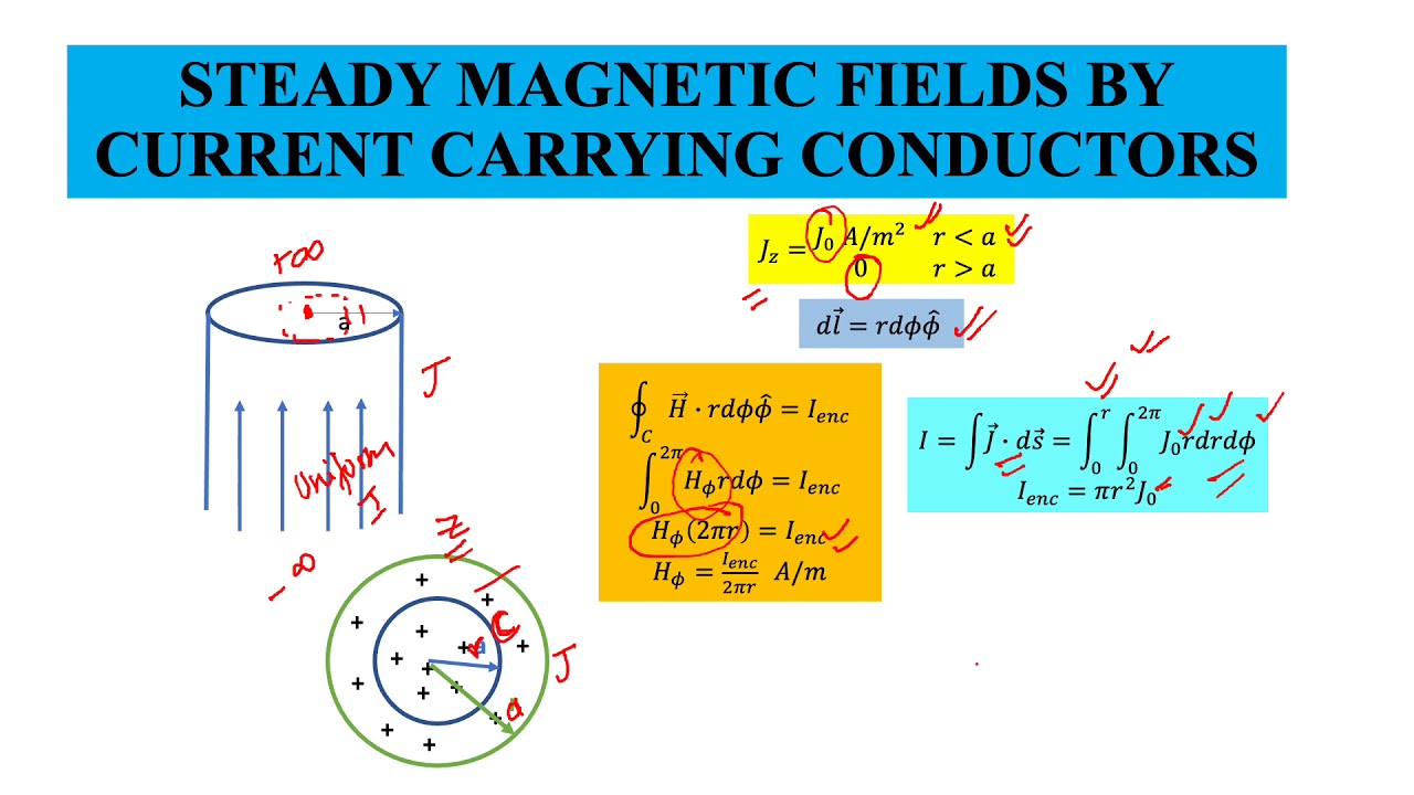 Lecture 28 Steady Magnetic Fields produced by current carrying ...