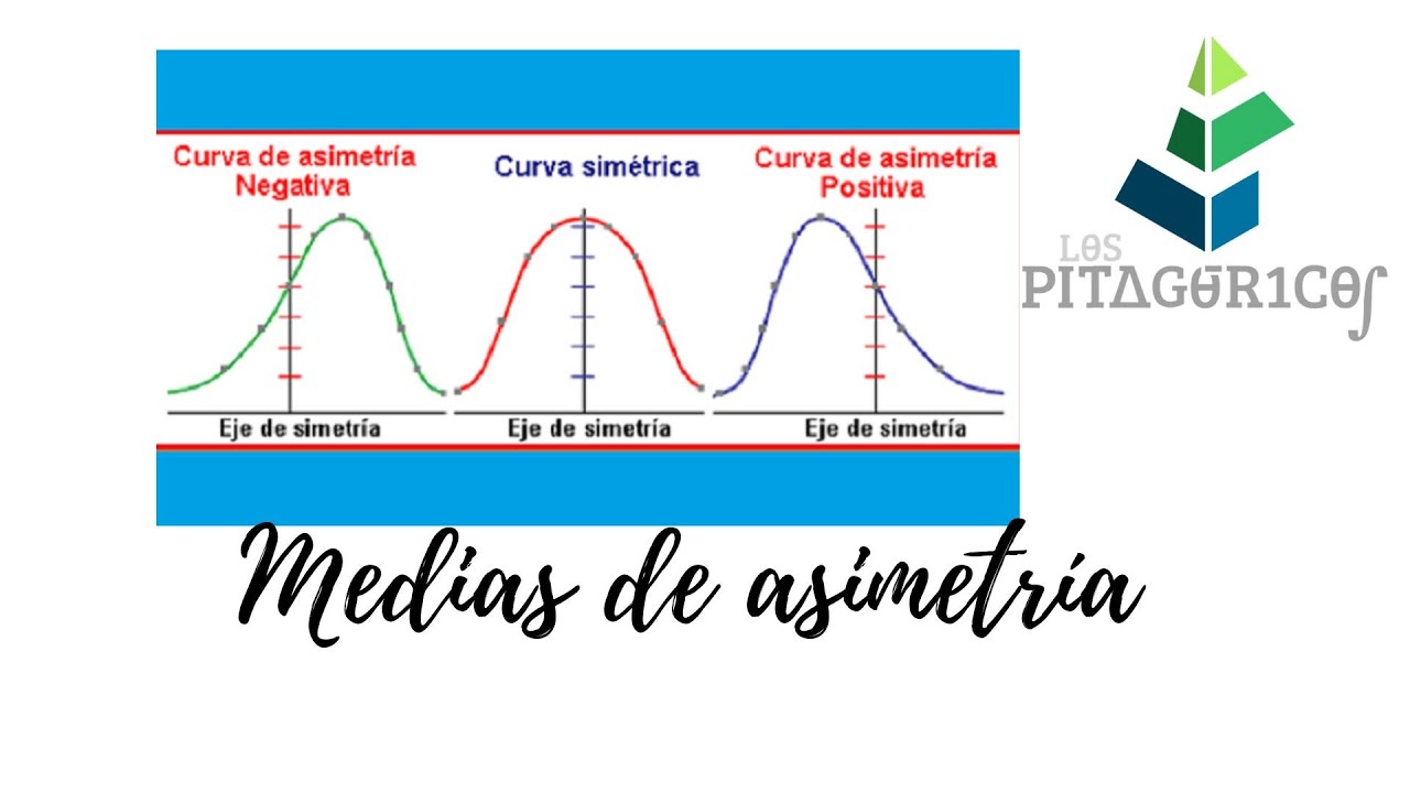 Medidas de asimetría - YouTube