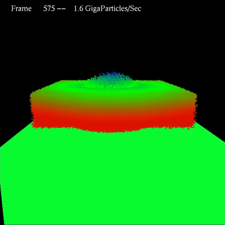 Testing OpenCL + OpenGL Buffer Interoperability - YouTube
