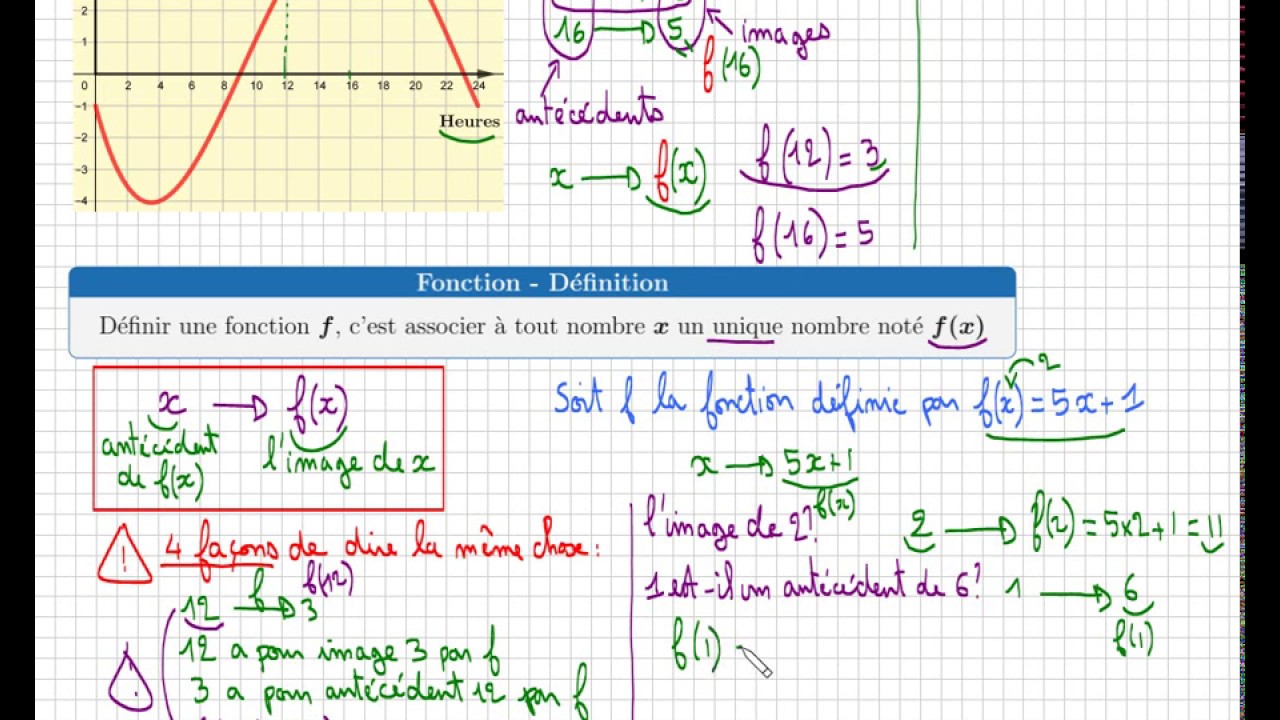 Cours Notion De Fonction F x Image Ant c dent Troisi me