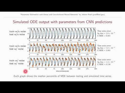 Parameter Estimation with Dense and Convolutional Neural Networks Applied to the FitzHugh-Nagumo ...