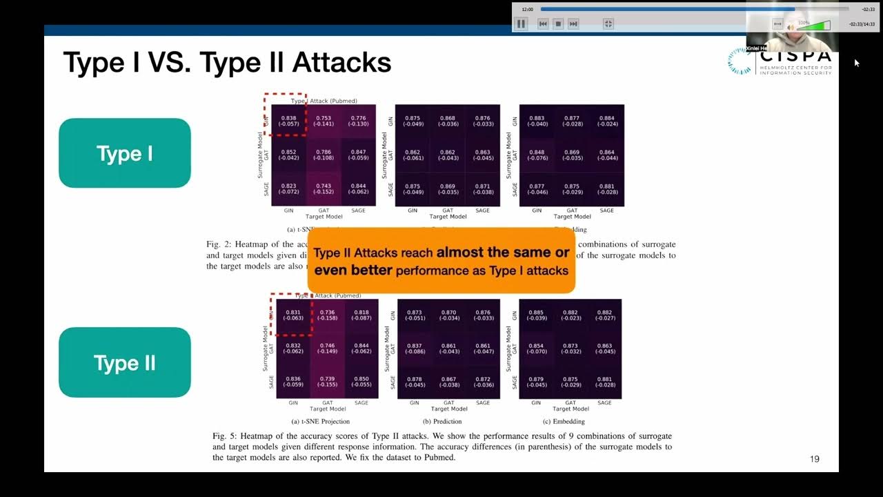 Model Stealing Attacks Against Inductive Graph Neural Networks - YouTube