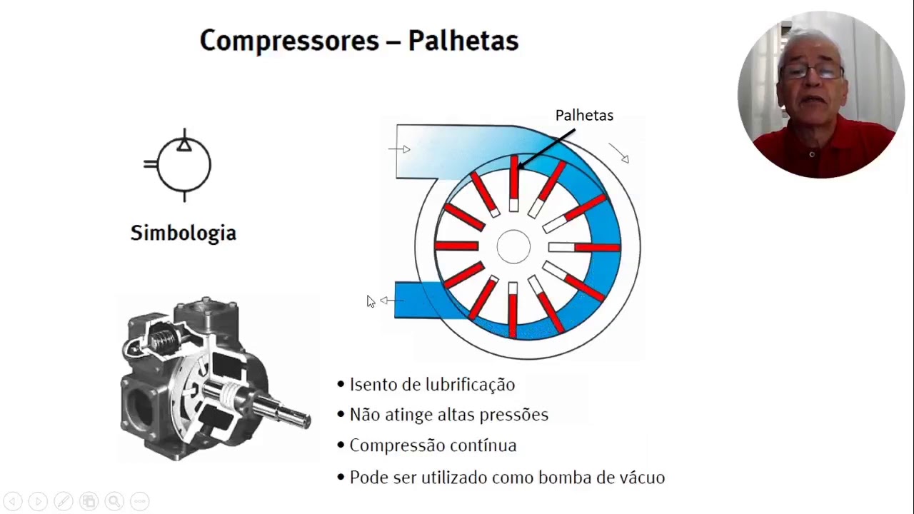 Produção, preparação e distribuição de ar comprimido - YouTube