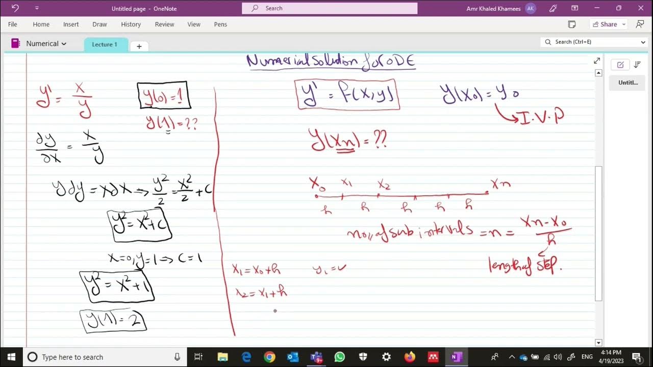 [PHM212s] Complex, Special Functions, & Numerical Analysis – lecture(8) – Dr Amr Khaled- Spring ...