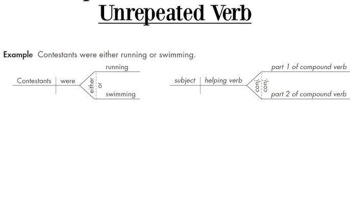 Diagramming Simple Sentences