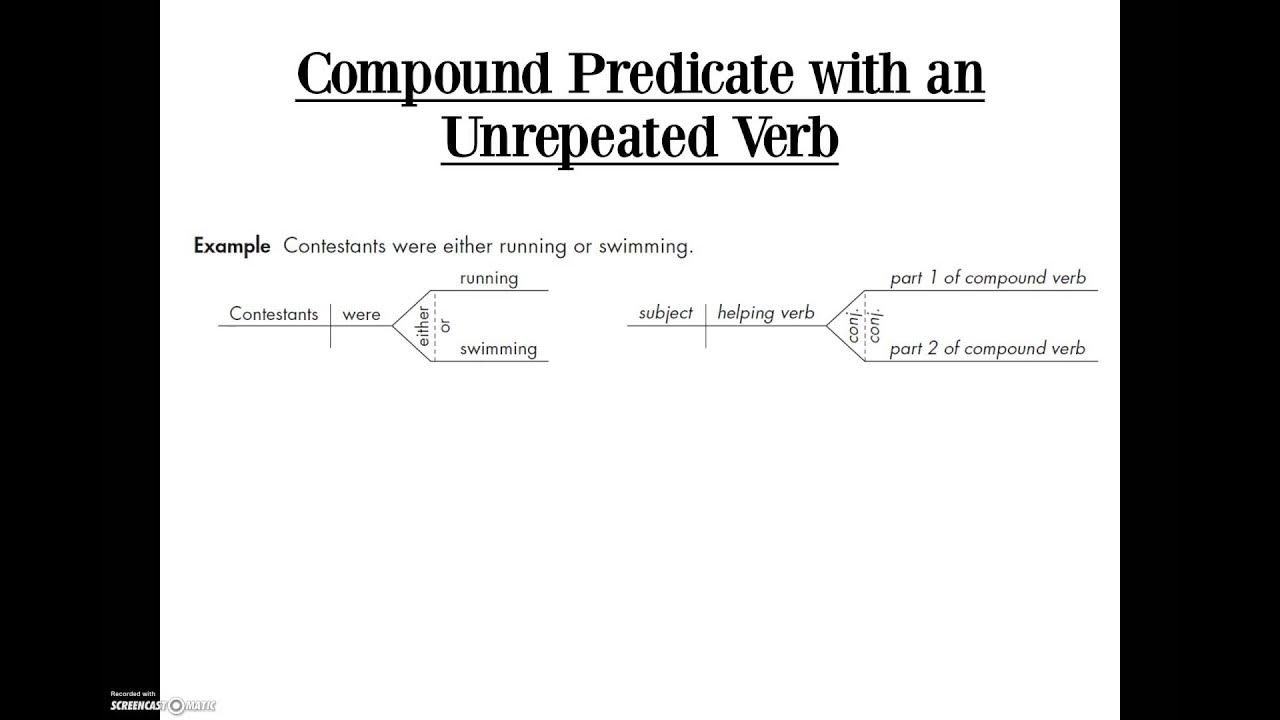Lesson 01 - Sentence Diagramming: Simple Sentences - Subjects ...