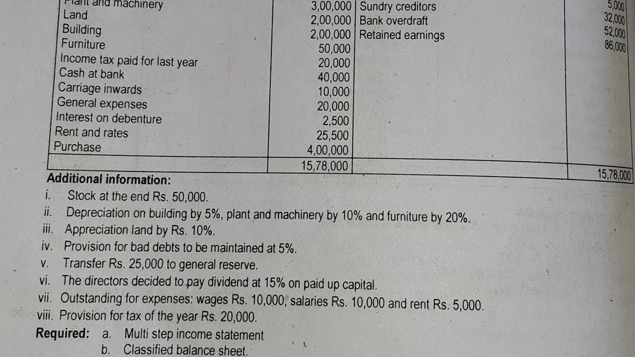 Class12 | Multi- step income statement & Statement of retained earning ...