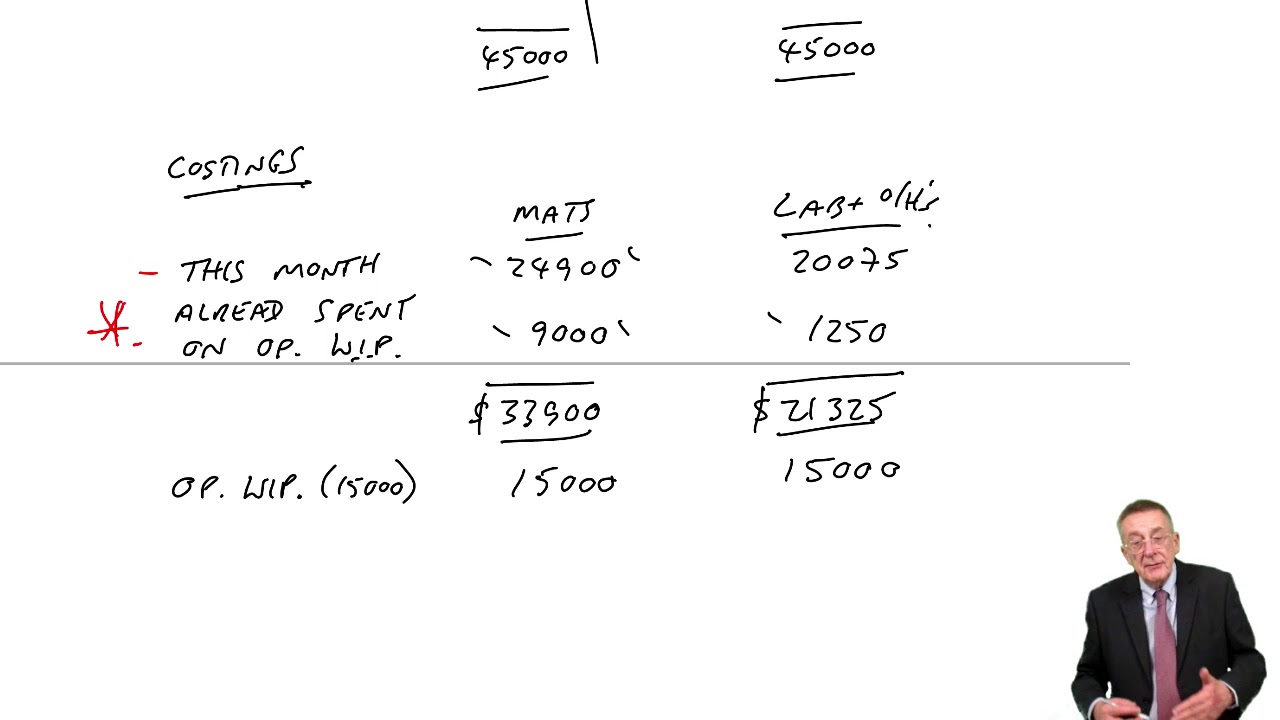 Process Costing – Work-in-progress (part 3) - ACCA Management ...