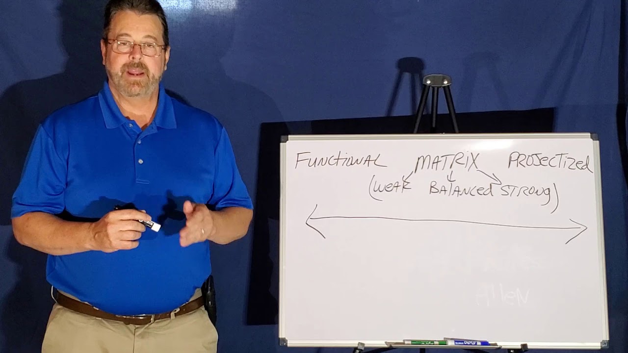 Company Organization Structure - YouTube