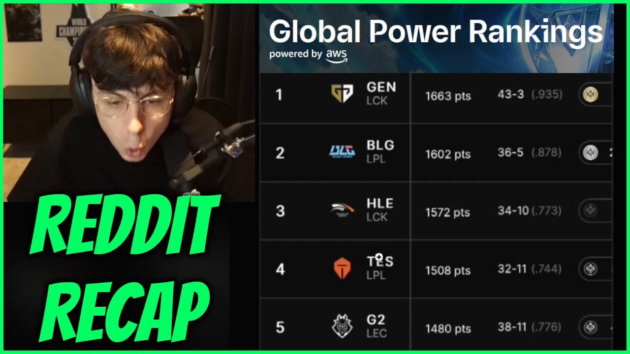Official LoL Esport Team Power Rankings & Scout Back At Worlds? - YouTube