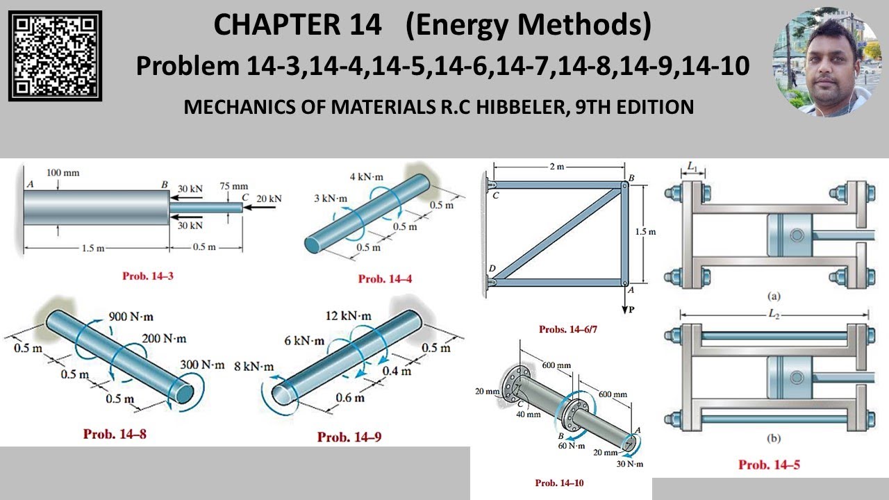 STRAIN ENERGY | ENERGY METHODS | MECHANICS | MECHANICS OF MATERIALS RC ...