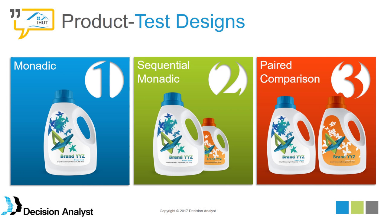 In-Home Usage Testing (IHUT) for Marketing Researchers - YouTube