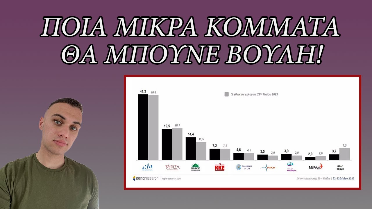 Ποια Μικρά Κόμματα Θα Μπούνε Βουλή ; - YouTube