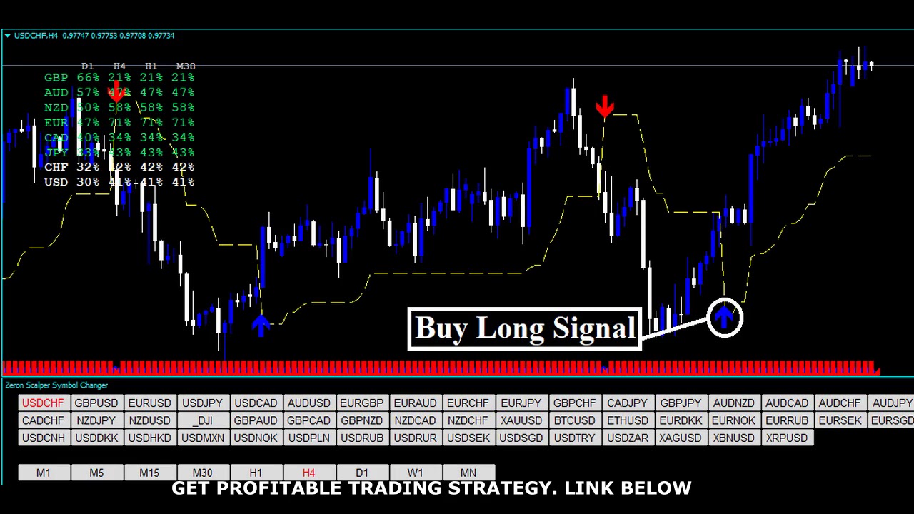 Forex trading tutorial,strategy,Scalping,Robot,indicator - YouTube