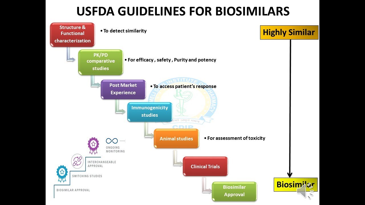 Biosimilars - YouTube