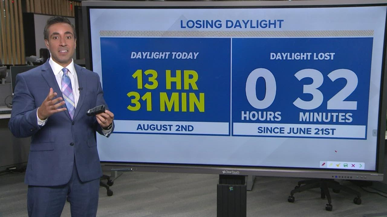 A look at how much daylight has been lost since first day of summer ...