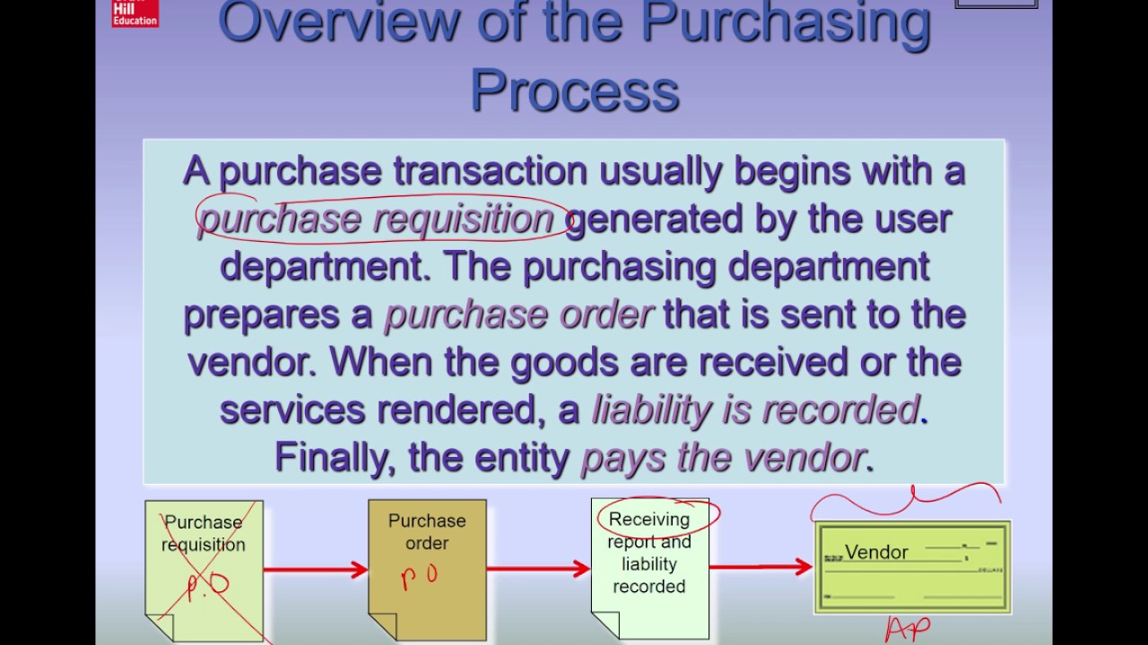 Purchasing Process Overview - YouTube