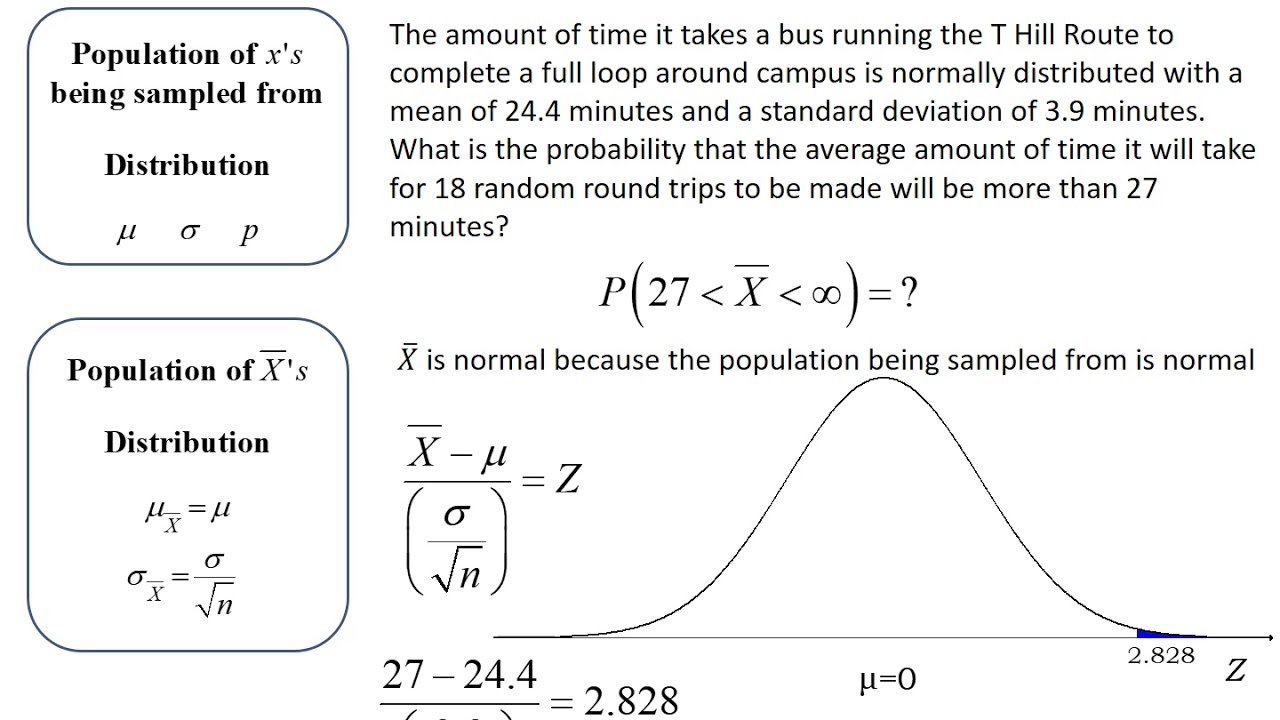 Sampling Distributions For The Mean Proportion And Variance YouTube