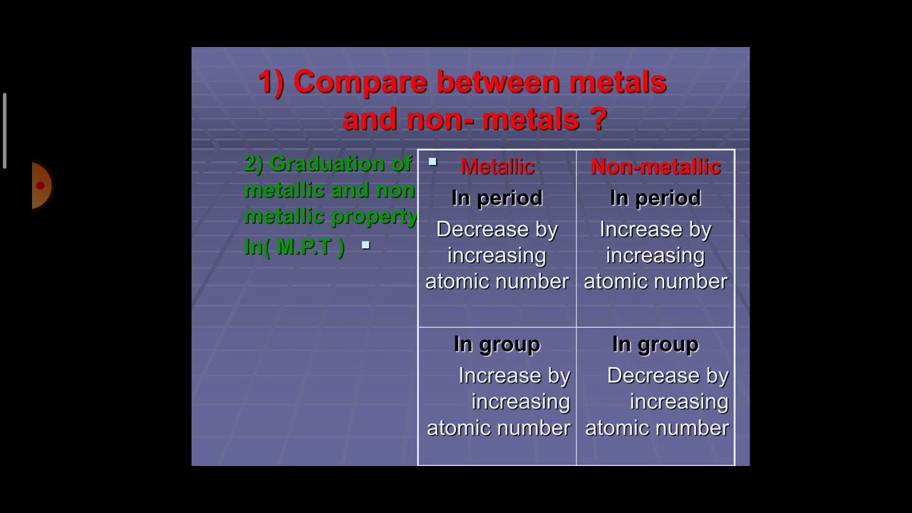 prep 2 metallic and non metallic property - YouTube