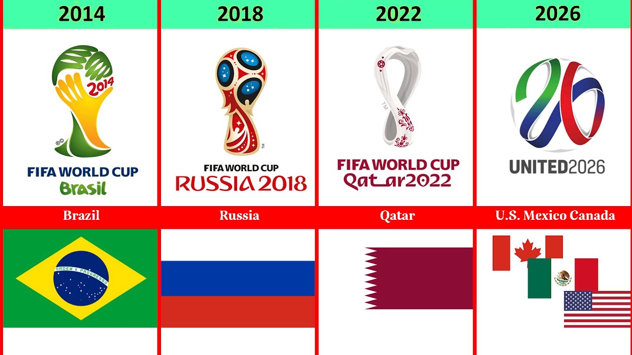 The Evolution Of Fifa World Cup Logo 1930 - 2026 - YouTube