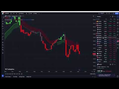 Most Profitable Indicator TradingView New Buy Sell Indicator 2024 - YouTube