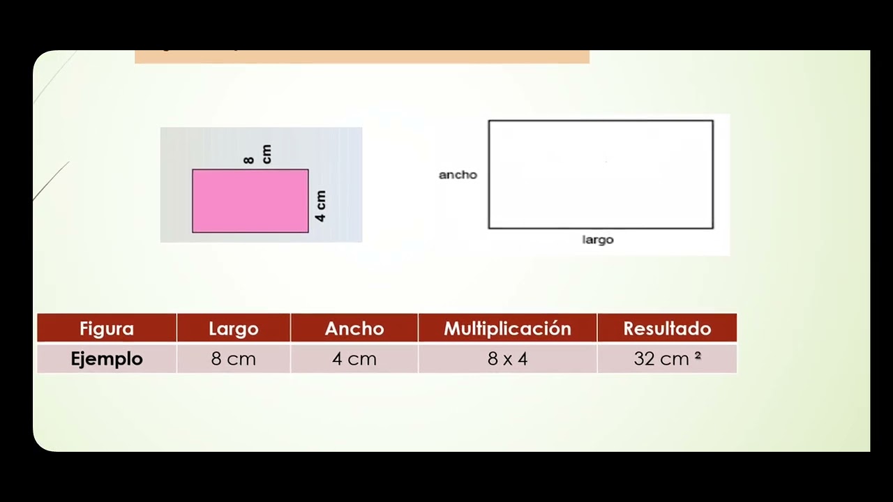 area de cuadrados y rectangulos explicado para niños - YouTube