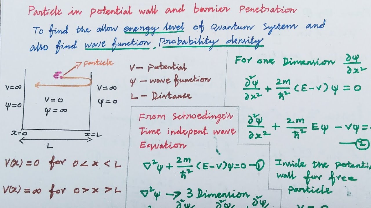particle in potential wall and barrier penetration - YouTube