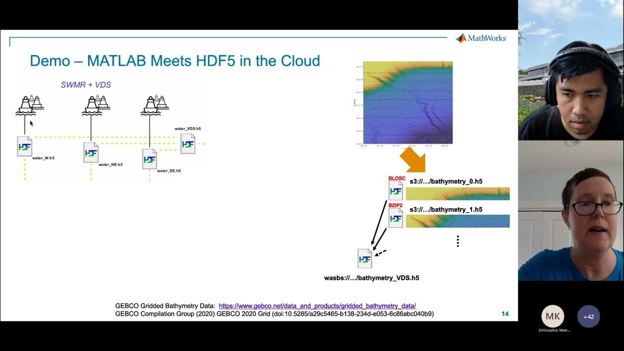 MATLAB and HDF5: Compression, Cloud, and Community – Ellen Johnson, MathWorks - YouTube