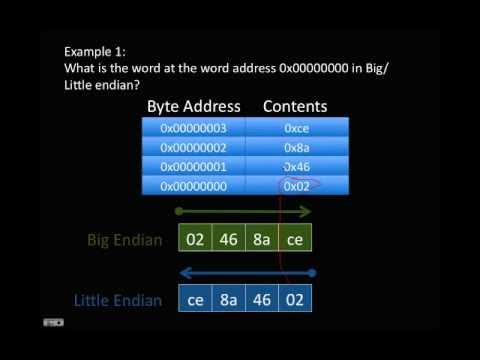 Big Endian vs Little Endian.mp4 - YouTube