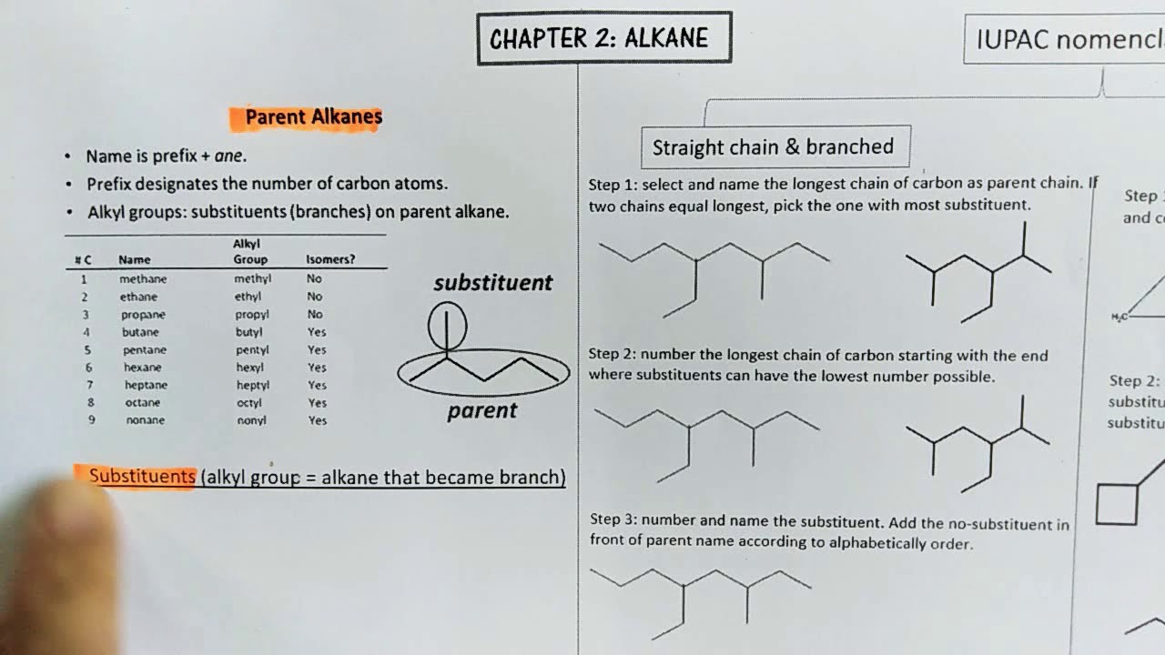 Alkane: Basic of IUPAC nomenclature. - YouTube