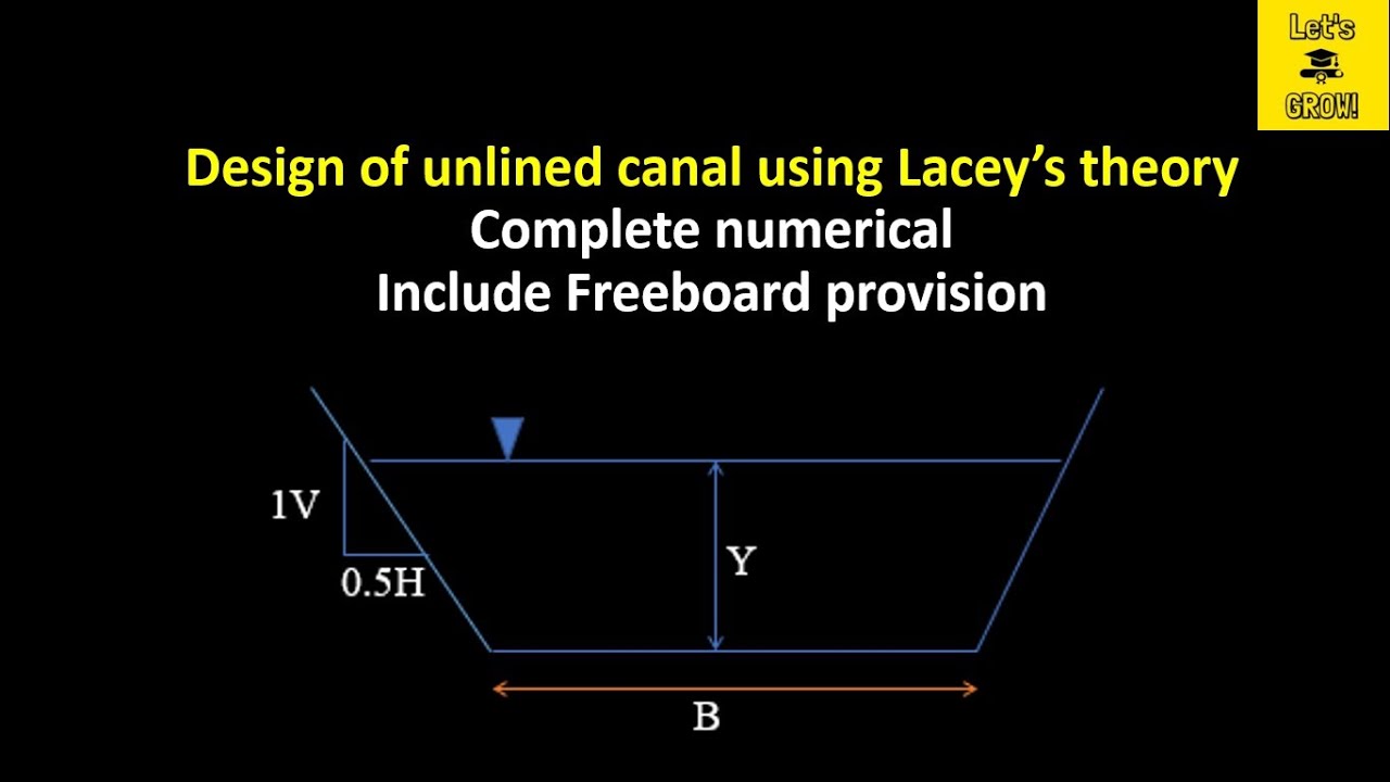 How to design a unlined canal using Lacey's theory | Design Steps ...