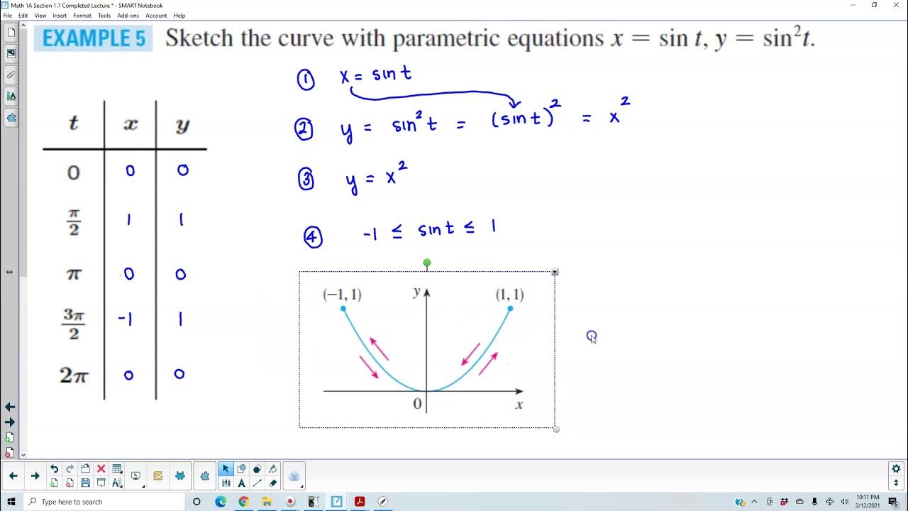 Math 1A 1.7 Example 5 Sketch Trigonometric Parametric Curves - YouTube