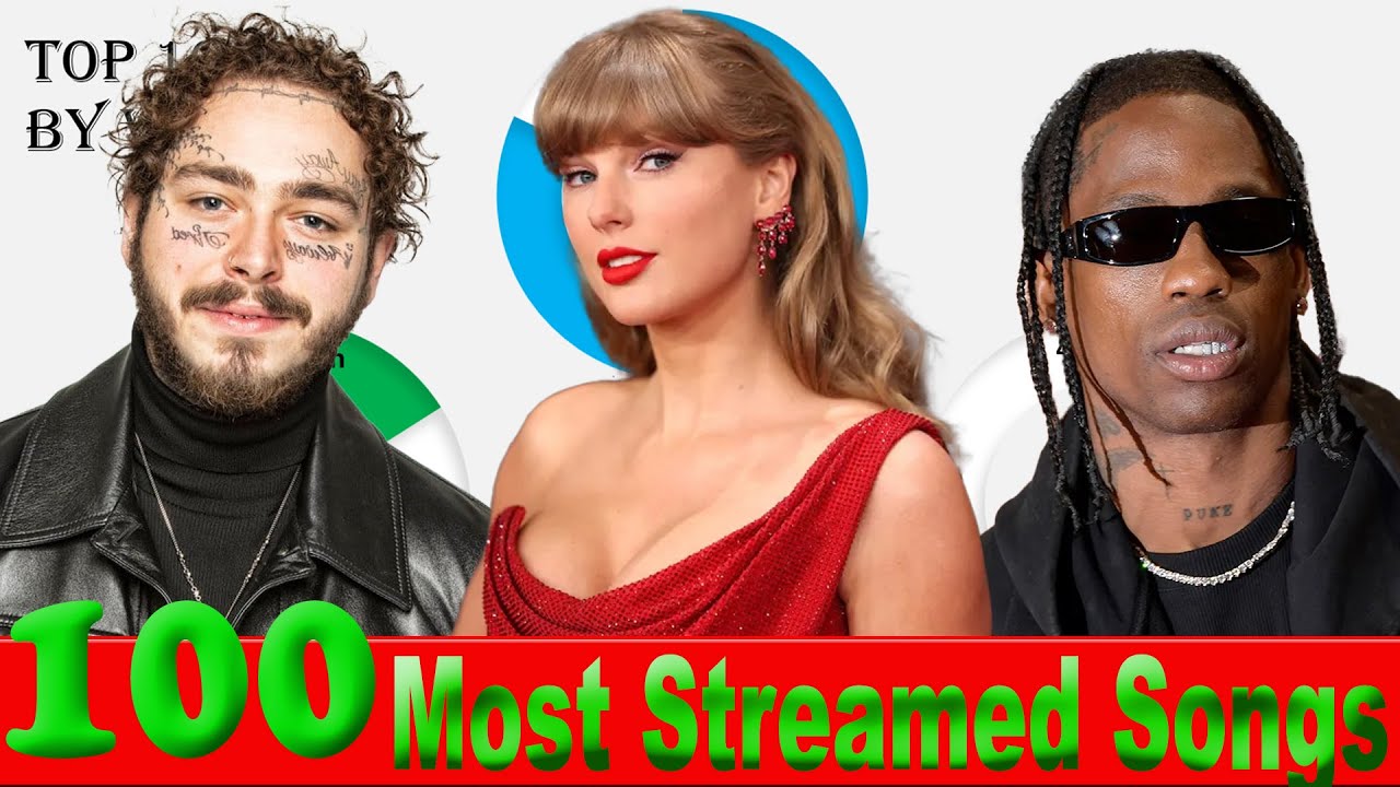 Top 100 Most Streamed Songs on Spotify Mar. 24 2025 №114 - YouTube