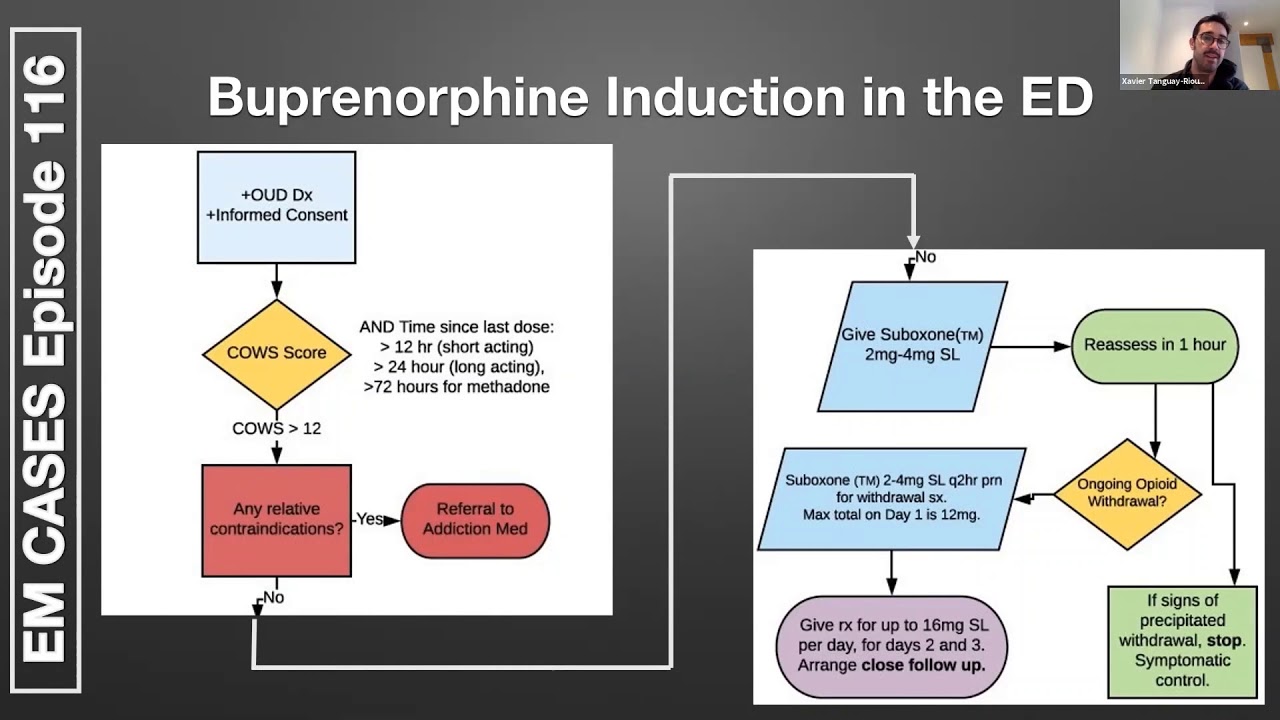 Buprenorphine induction in the ED - YouTube