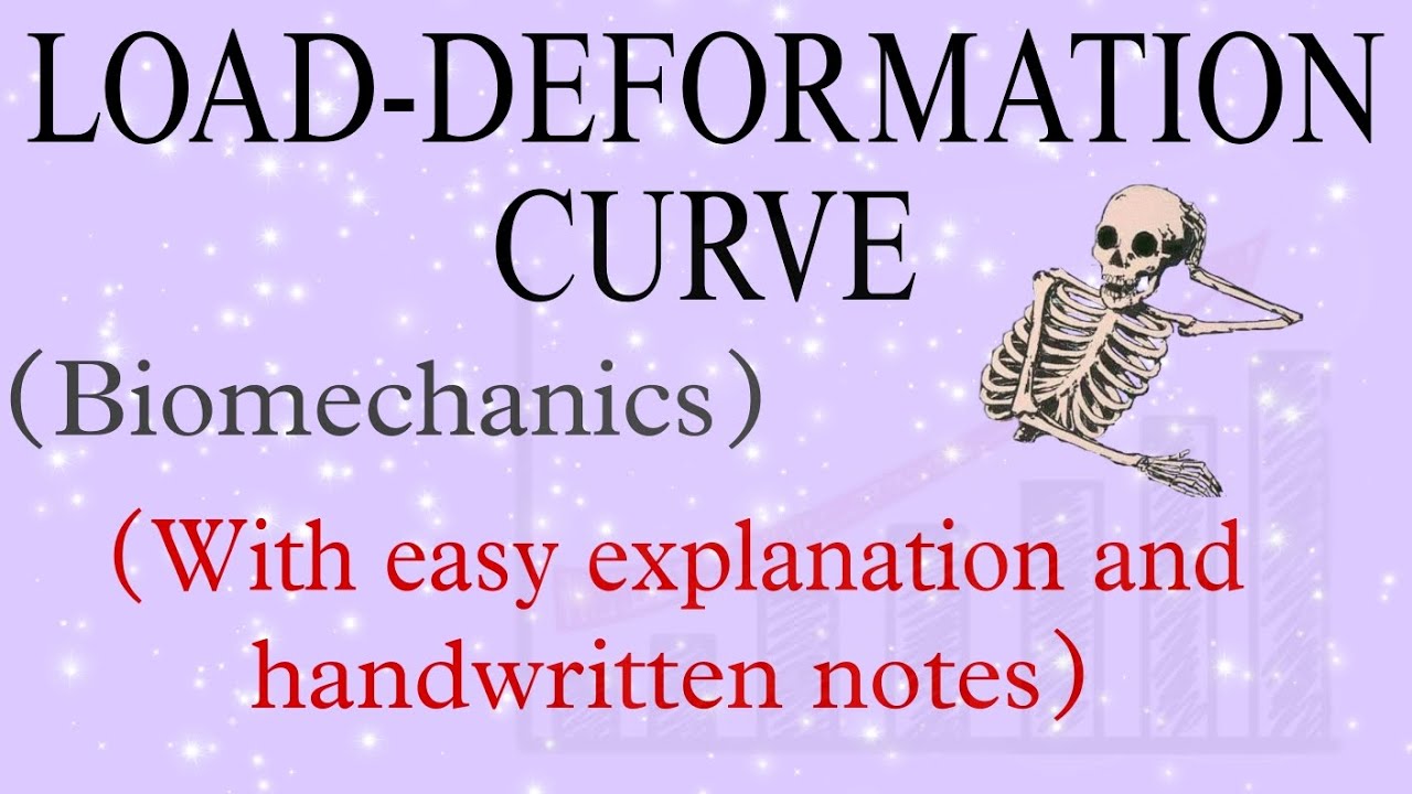 Load Deformation Curve |behaviour of C.tissue|Biomechanics|With ...