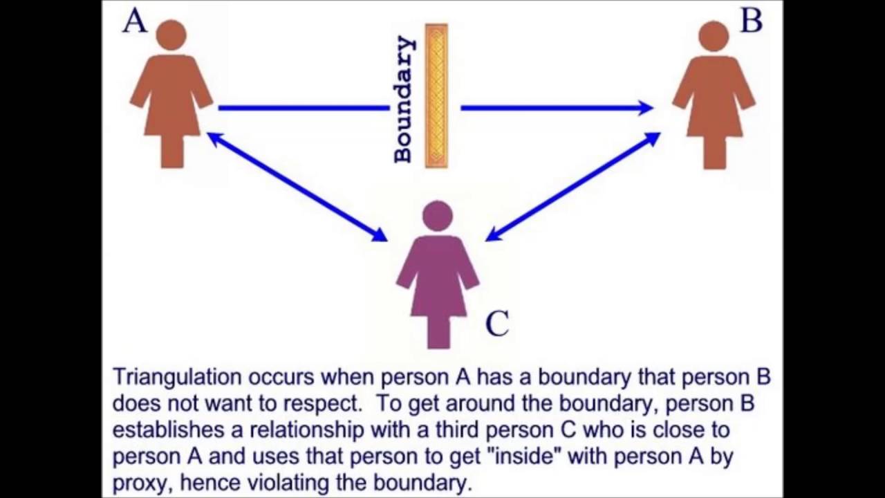 Triangulation YouTube Triangulation YouTube