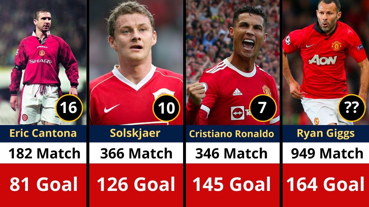 MANCHESTER UNITED ALL TIME TOP 50 GOAL SCORERS - YouTube