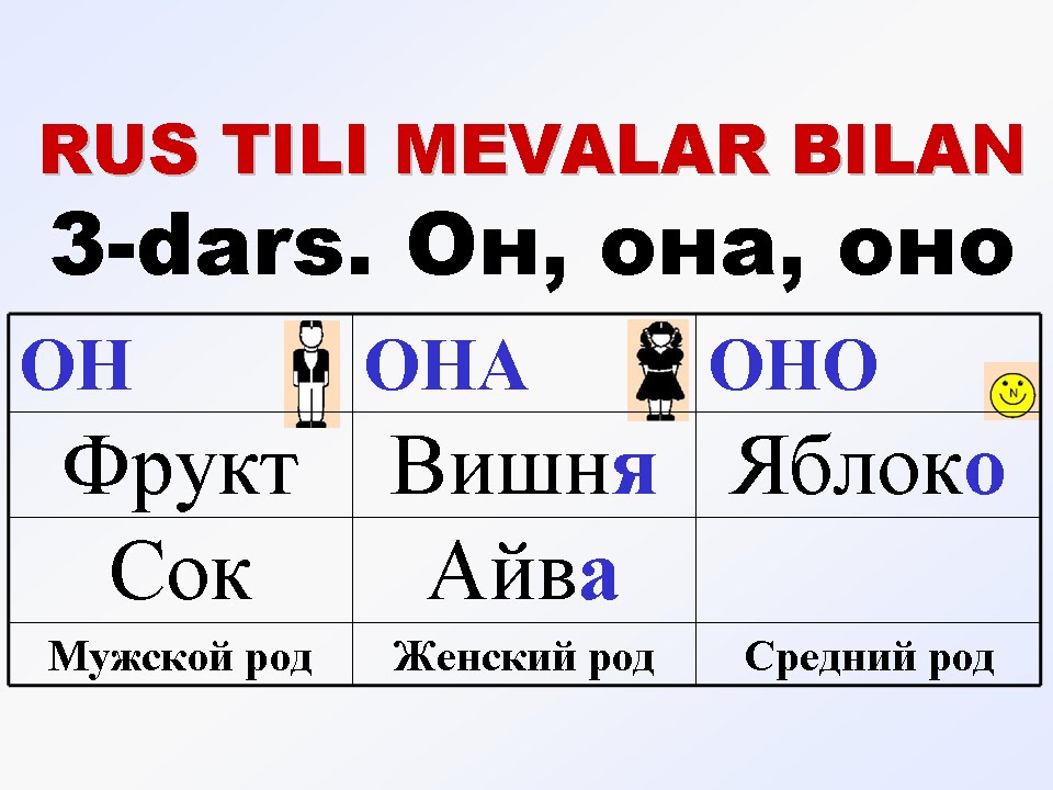 MEVALAR-3. Фрукты-3. Род. Мужской, женский, средний. - YouTube