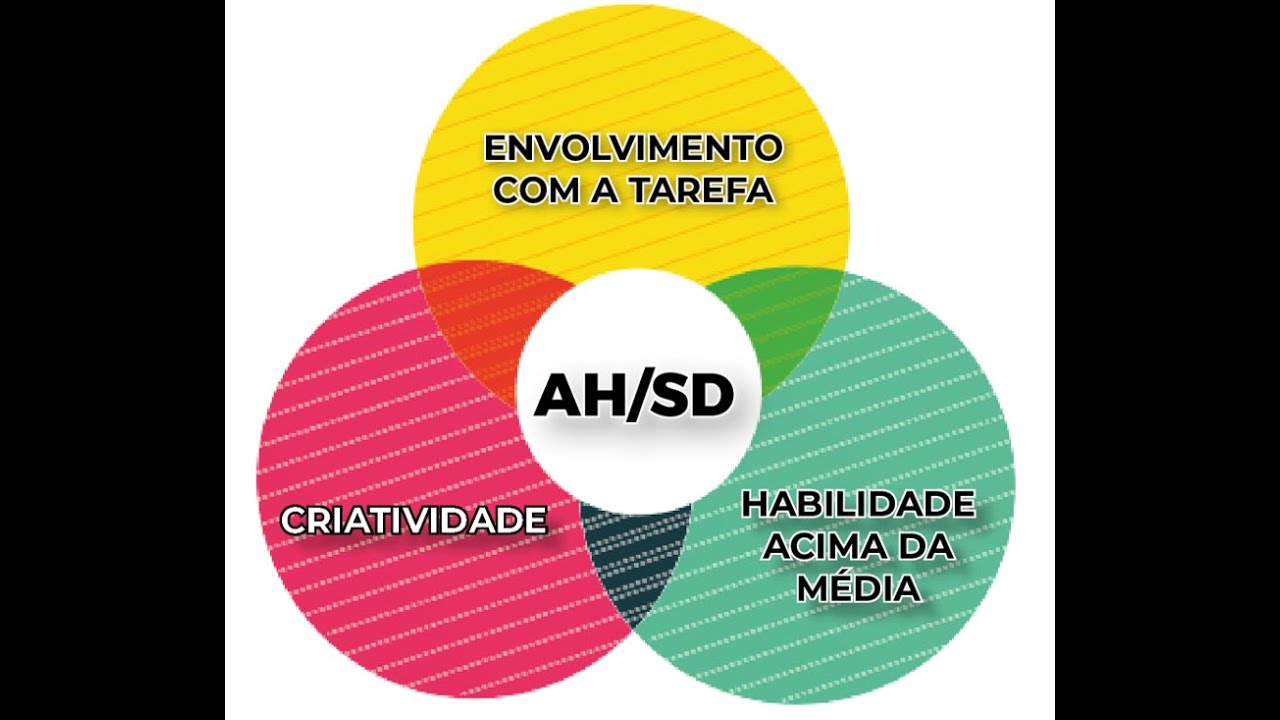 PROGEN. Programa 2. - YouTube