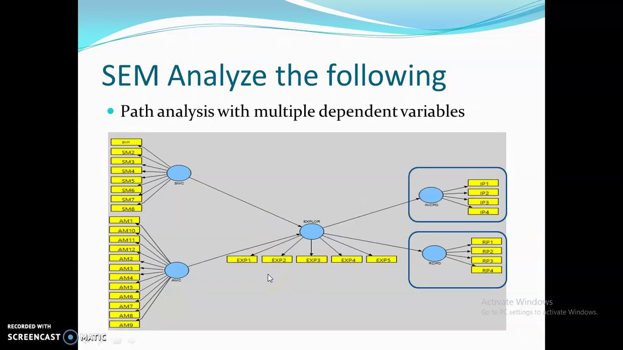 Structure Equation Modeling (SEM). Explained CFA And Path analysis ...