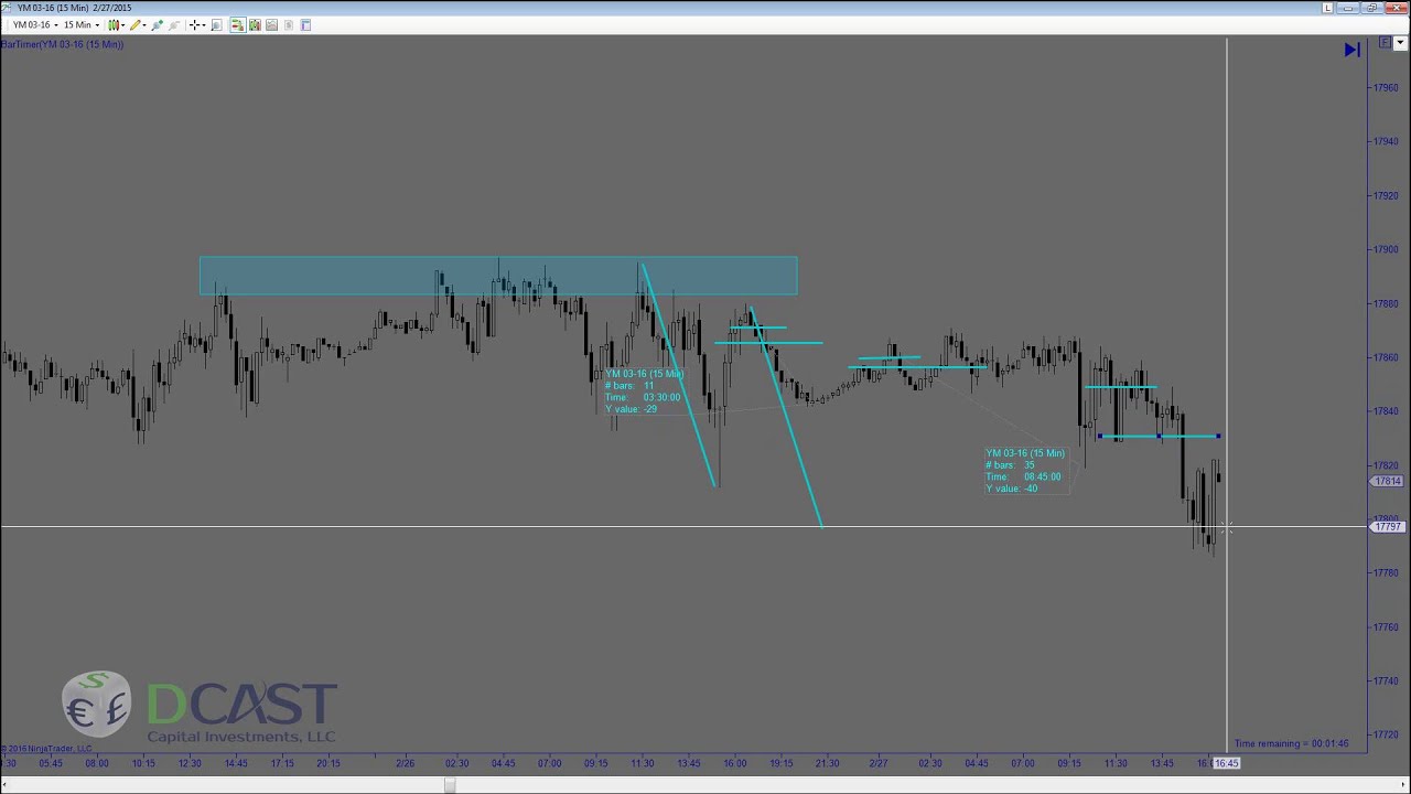 Trading Structure Analysis - YouTube
