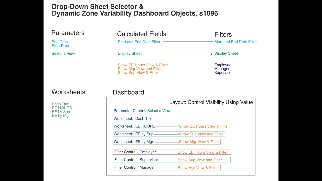 Tableau Drop-down Sheet Selector and Dynamic Zones - YouTube