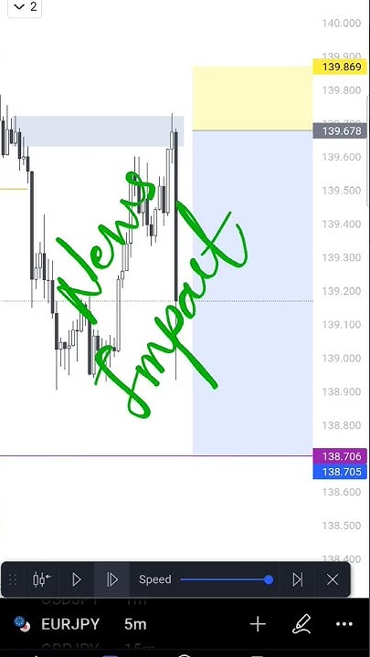 How to Trade Order Block on lower Timeframe. EURJPY - YouTube