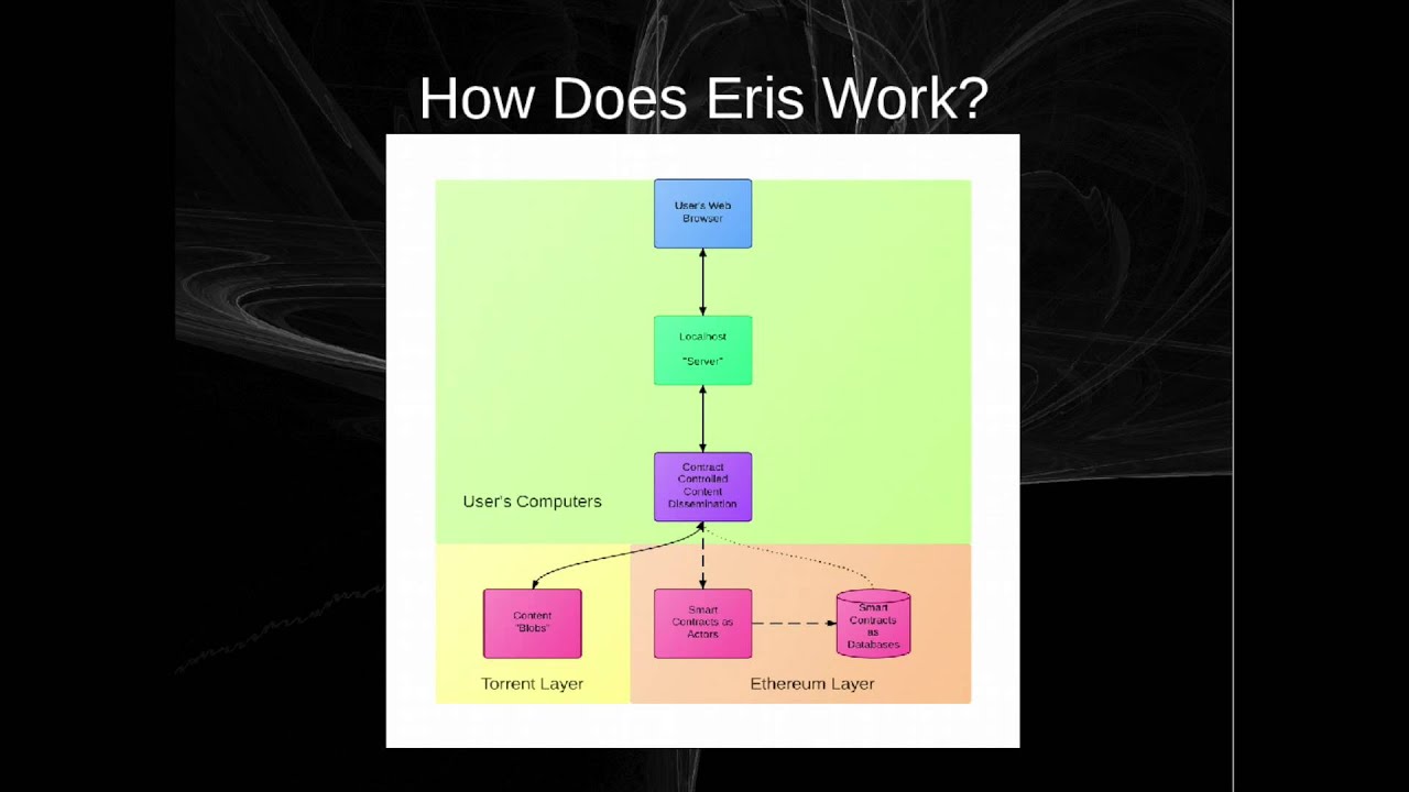 Eris: A Blockchain Based Decision Platform - YouTube