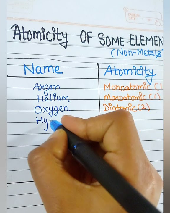 Atomicity Of Some Common Elements Important Chemistry Notes
