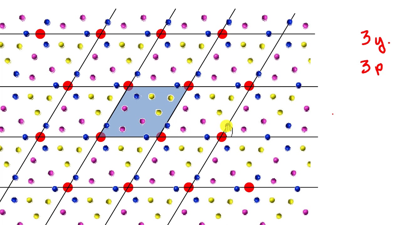 02 Ch 13 Unit Cells and The Crystal Lattice - YouTube